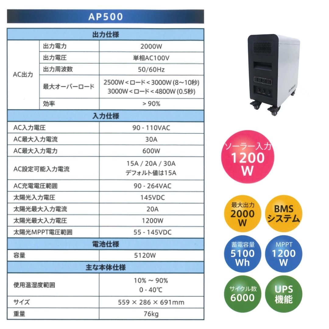 ポータブル蓄電池 AP500 | レントオール富士